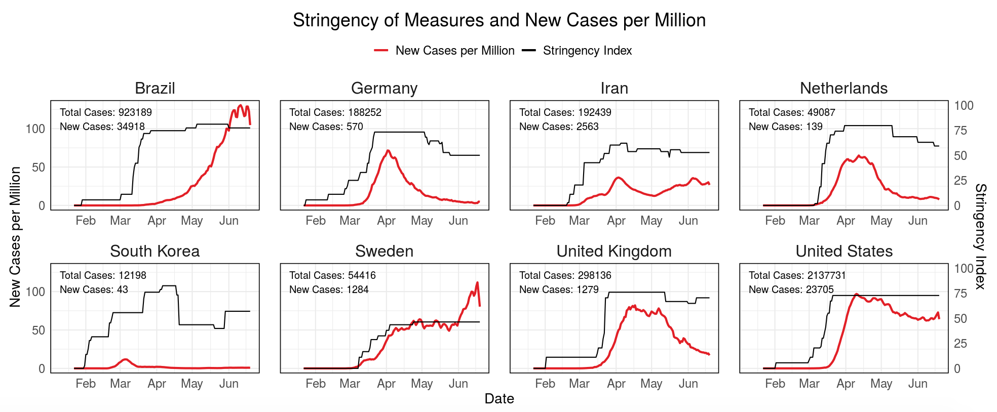Top 100 R resources on COVID-19 Coronavirus - Stats and R